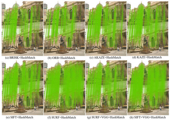Hash Indexing-Based Image Matching for 3D Reconstruction