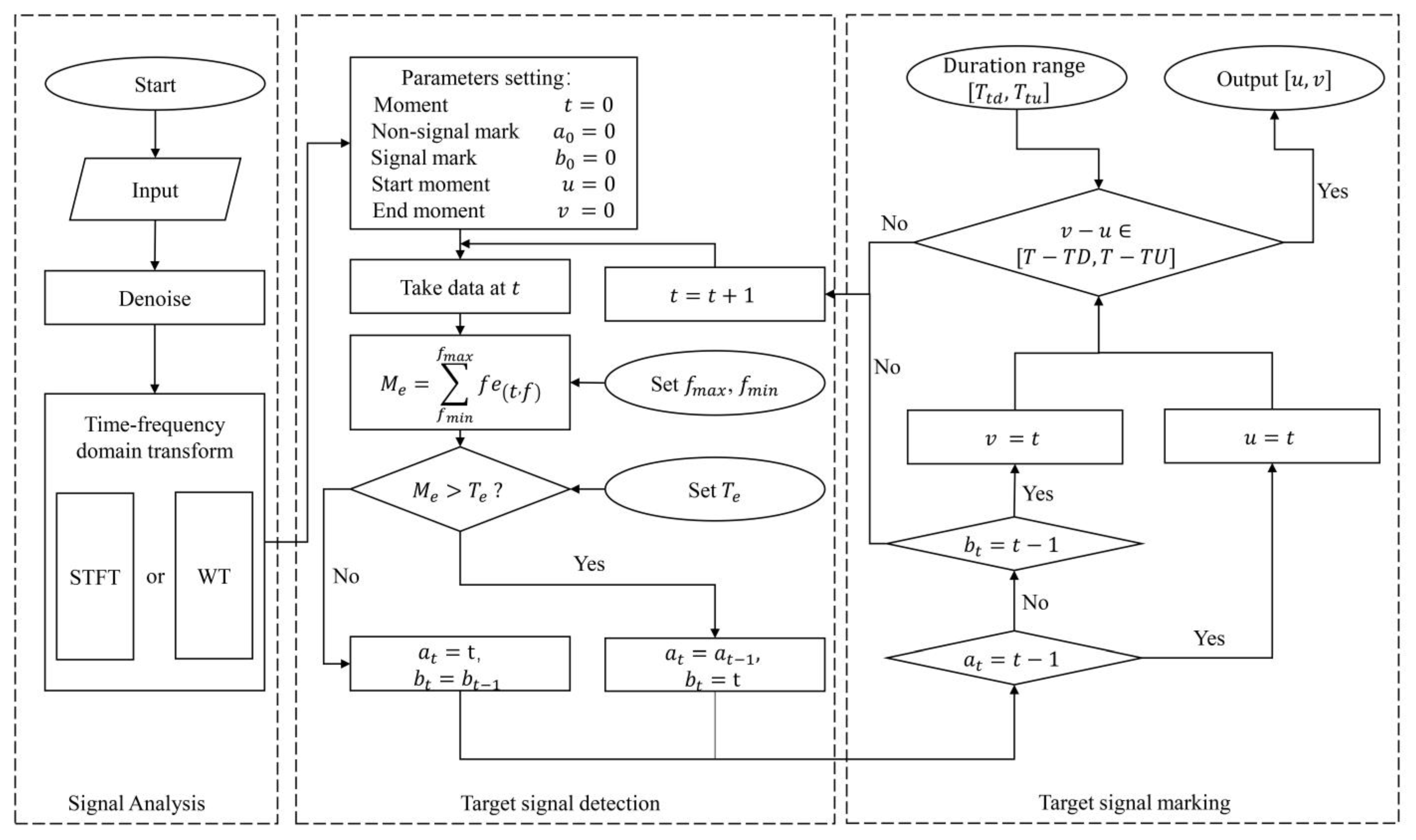 Applied Sciences Free Full Text Application Of Wavelet Transform