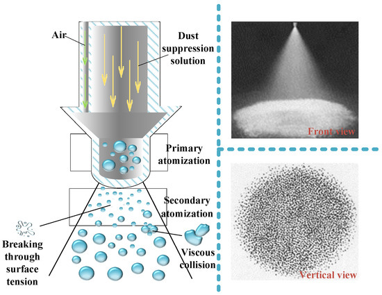 An Experimental Investigation of the Impact of Surface Tension and ...