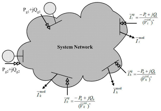 A New Model to Calculate Contributions of the Distributed Power