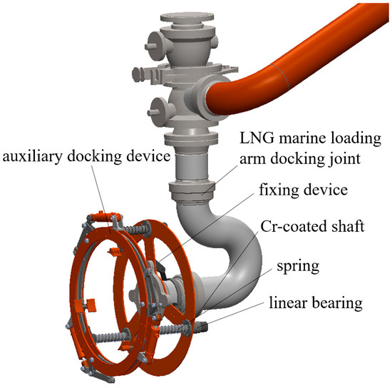 Improved Design of LNG Marine Loading Arm Docking Method Based on TRIZ ...