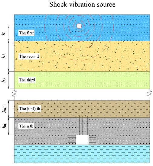 Mechanisms and Models of Attenuation of Shock Waves through Rock Formations