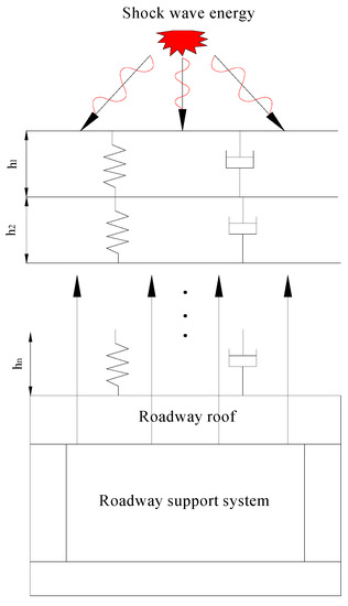Mechanisms and Models of Attenuation of Shock Waves through Rock Formations