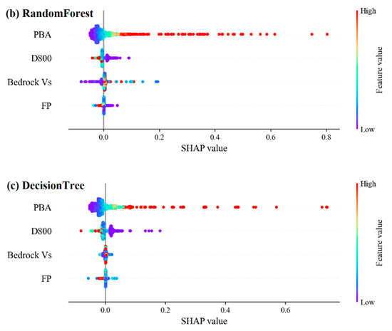 Applied Sciences | Free Full-Text | Explainable Machine-Learning ...