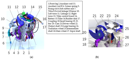 Bionic Design of a Miniature Jumping Robot
