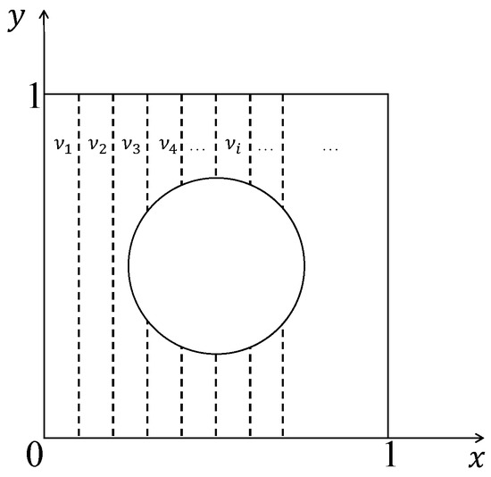 Modeling a Typical Non-Uniform Deformation of Materials Using Physics ...