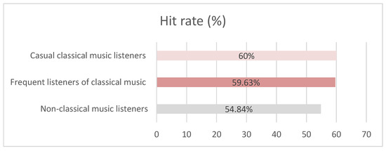 Generating Music with Data: Application of Deep Learning Models for ...