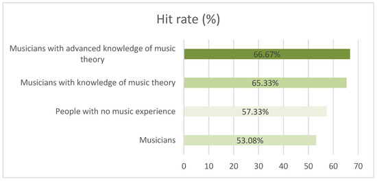 Generating Music with Data: Application of Deep Learning Models for ...