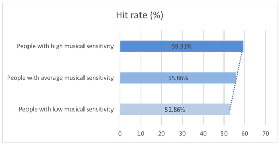 Generating Music with Data: Application of Deep Learning Models for ...