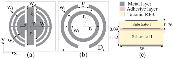 A Wideband Reflectarray Antenna for Satellite Application with Low ...