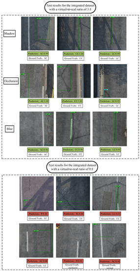 Fine-Grained Detection of Pavement Distress Based on Integrated Data ...