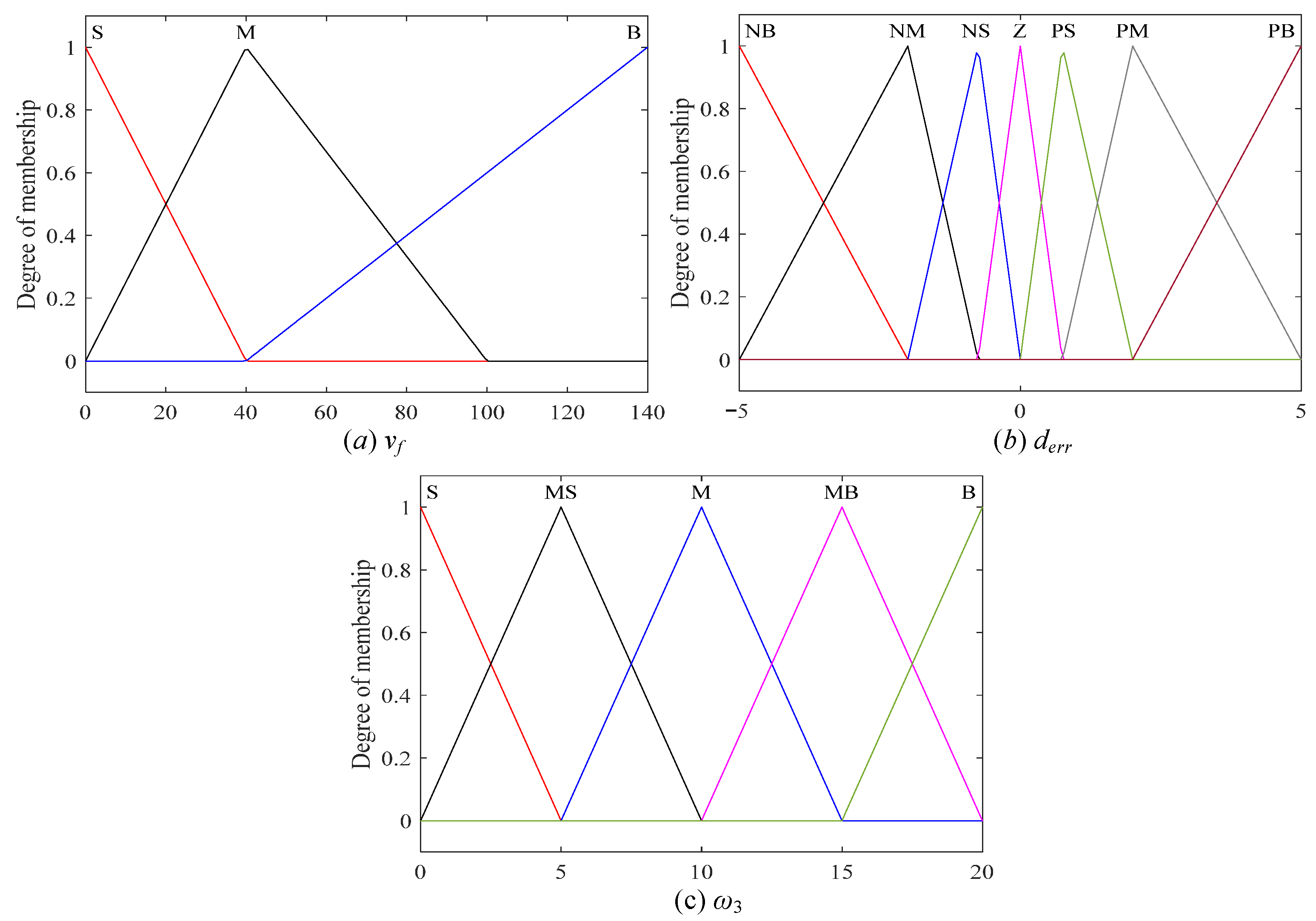 Adaptive Cruise Control Strategy for Electric Vehicles Considering ...