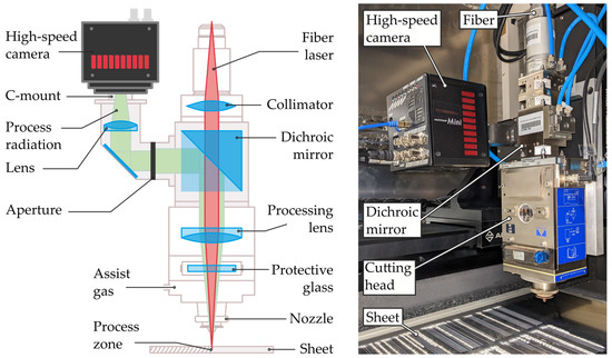 Evaluation of a Cut Interruption Algorithm for Laser Cutting Steel and ...