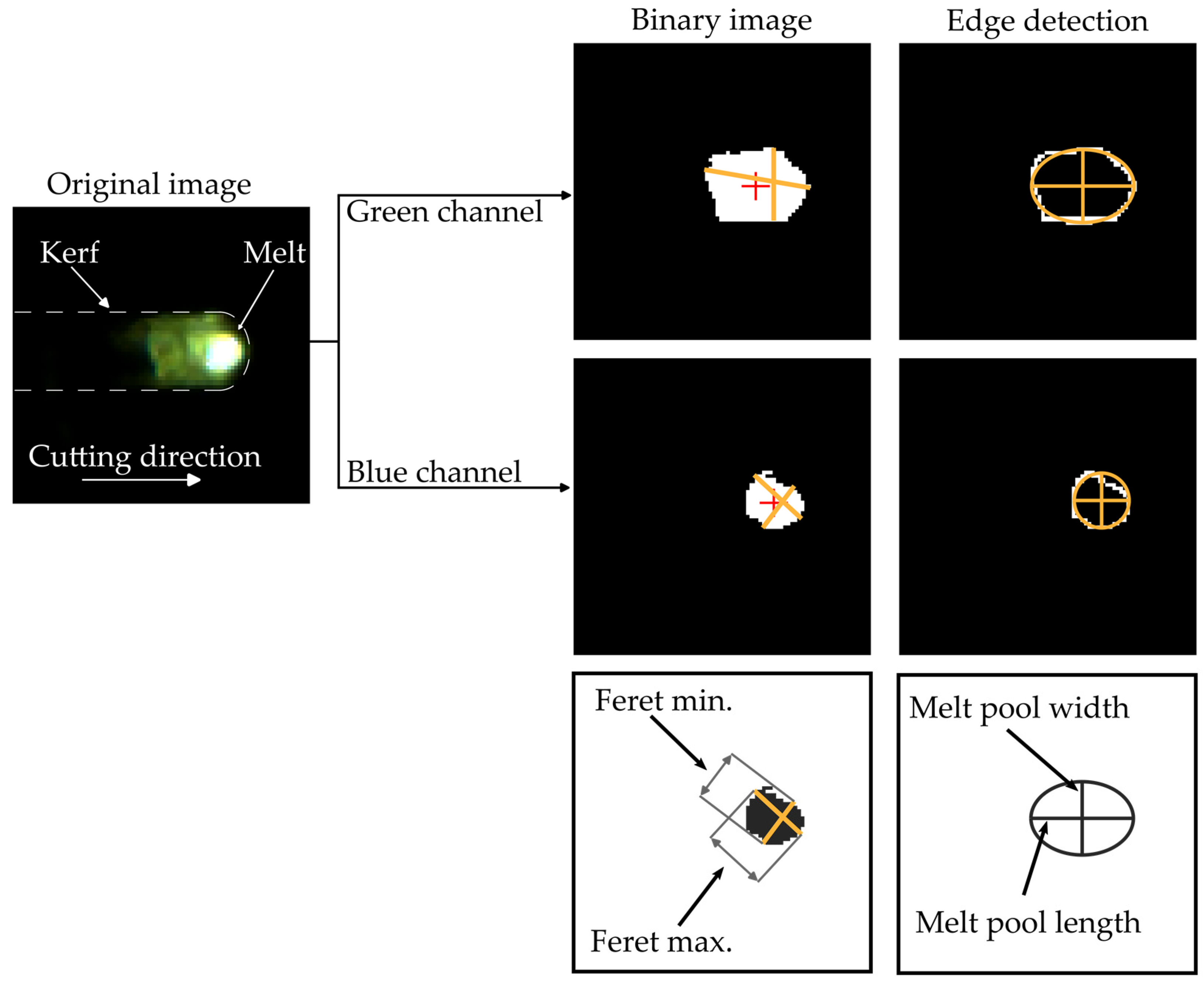 Applied Sciences | Free Full-Text | Evaluation of a Cut Interruption ...