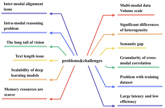 A Survey of Full-Cycle Cross-Modal Retrieval: From a Representation Learning Perspective