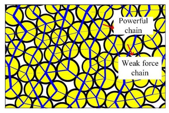 Study on Space–Time Evolution Law and Mechanism of Instability Failure ...