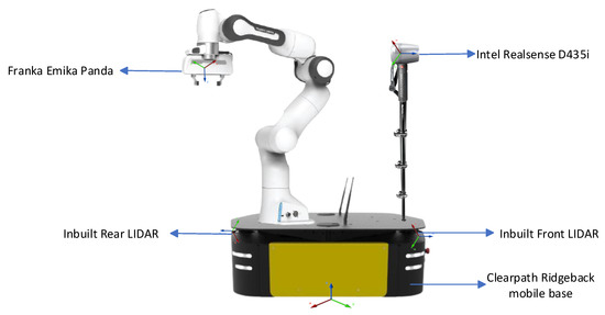 Patient–Robot Co-Navigation of Crowded Hospital Environments