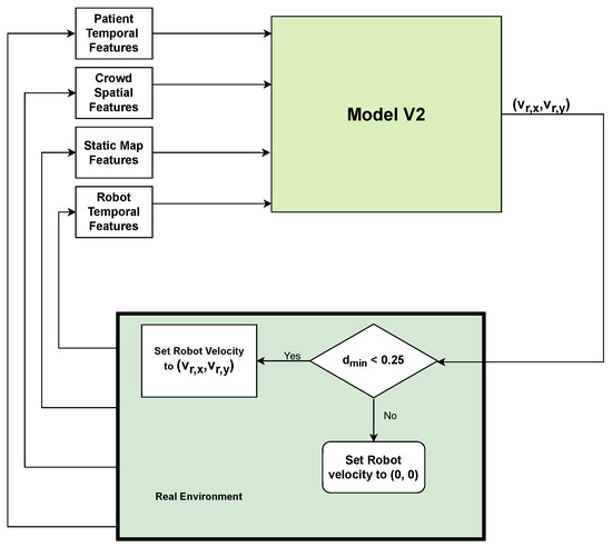 Patient–Robot Co-Navigation of Crowded Hospital Environments