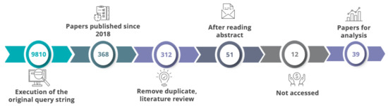 Towards the Integration of Security Practices in Agile Software ...