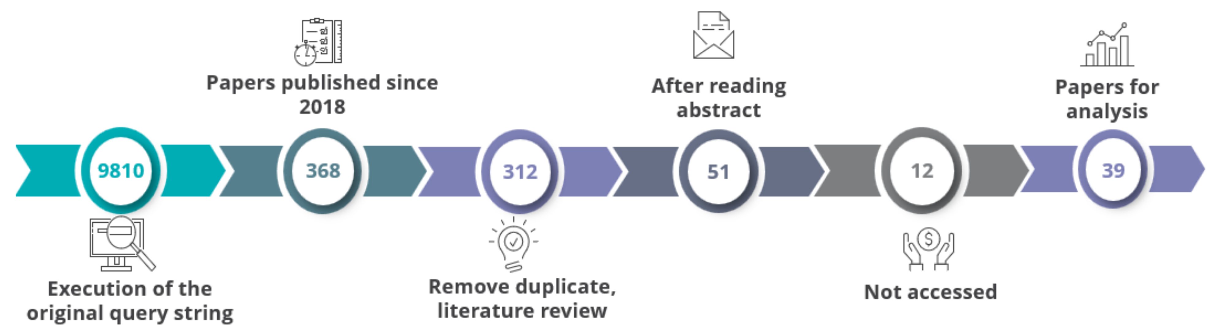 Towards the Integration of Security Practices in Agile Software ...