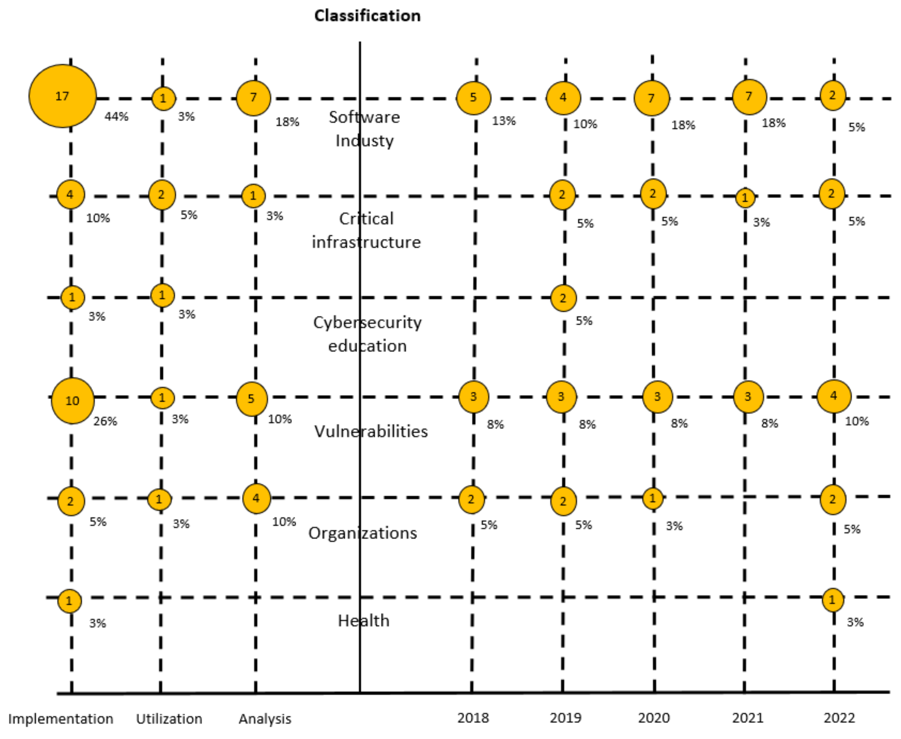Towards the Integration of Security Practices in Agile Software ...