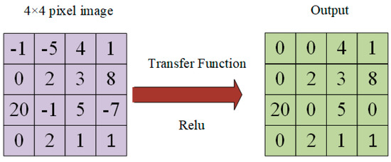 A Novel Hybrid Approach for a Content-Based Image Retrieval Using ...