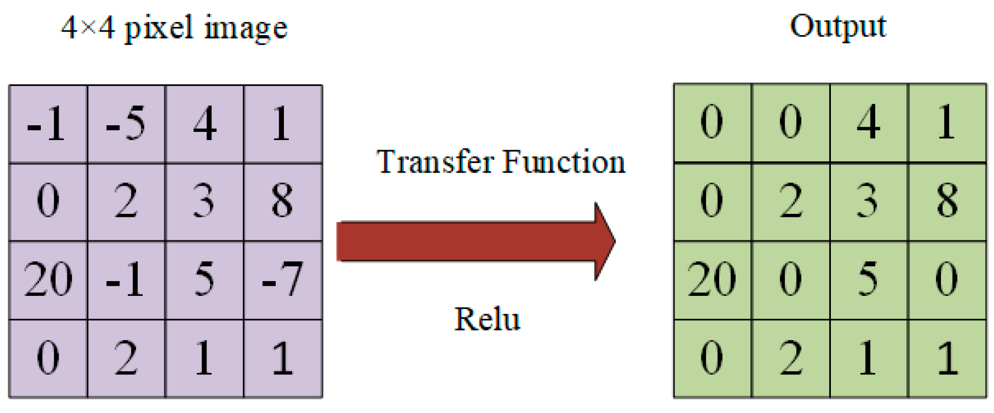 A Novel Hybrid Approach for a Content-Based Image Retrieval Using Feature Fusion