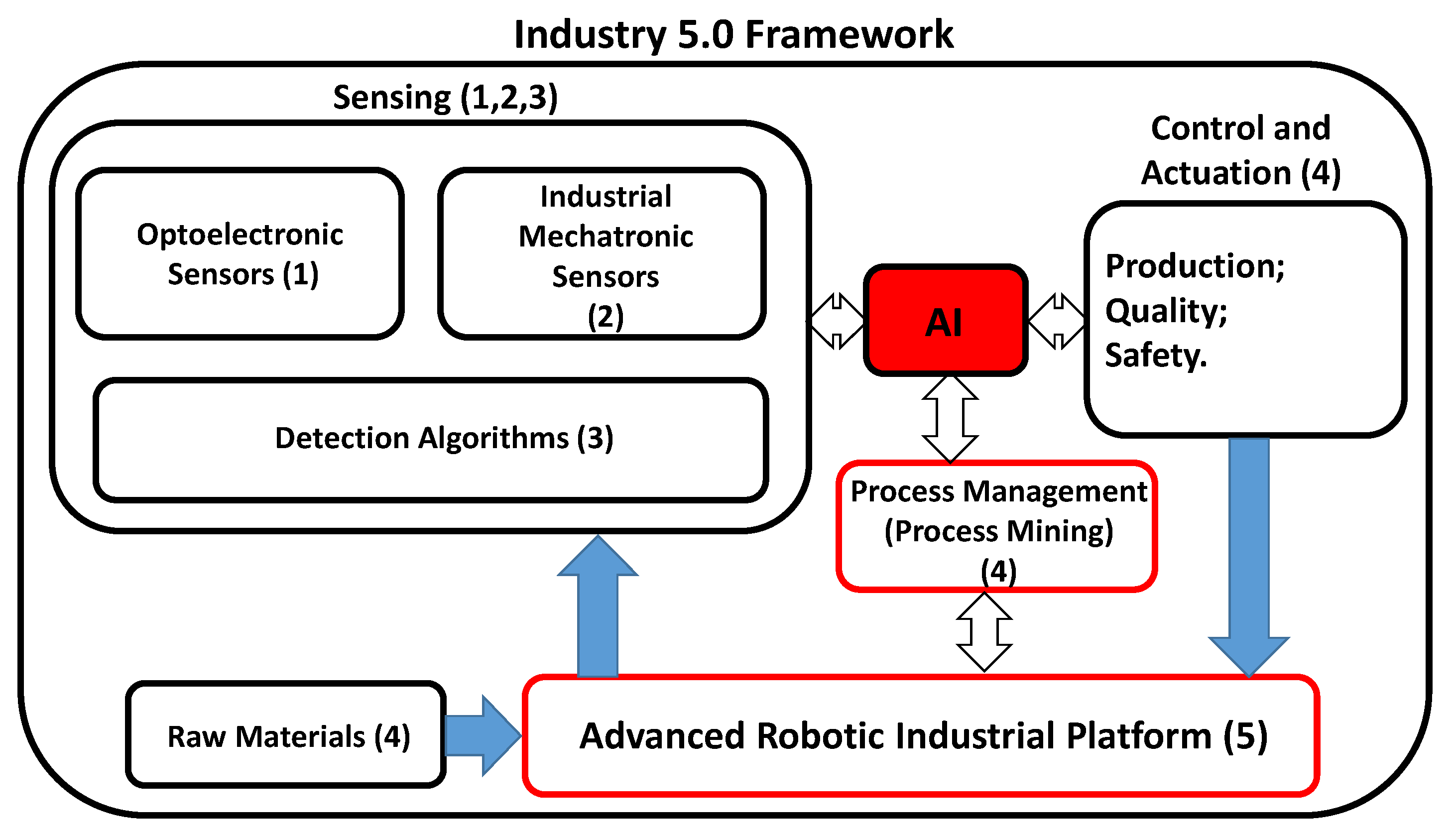 Applied Sciences | Free Full-Text | Advanced Electronic and ...