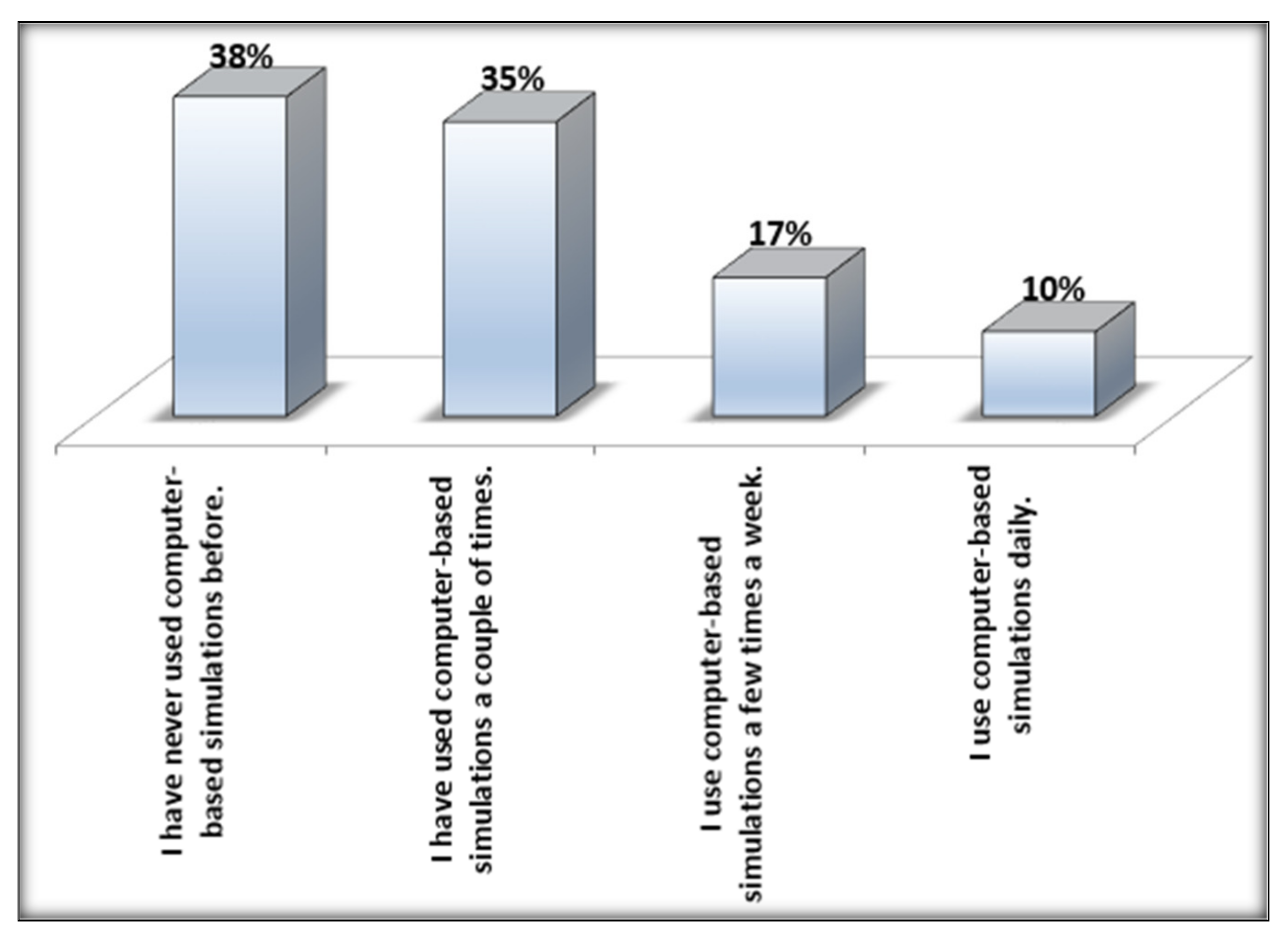 Computer-Based Simulated Learning Activities: Exploring Saudi Students ...