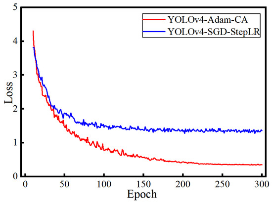 Applied Sciences | Free Full-Text | Automatic Detection Method of Sewer Pipe Defects Using Deep ...