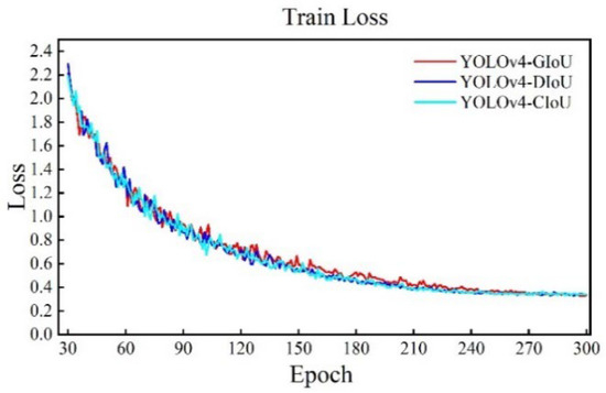 Applied Sciences | Free Full-Text | Automatic Detection Method of Sewer ...