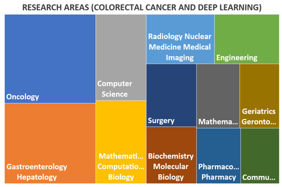 Applied Sciences | Free Full-Text | Computer Aided Classifier of ...