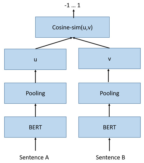 A Neural Topic Modeling Study Integrating SBERT and Data Augmentation