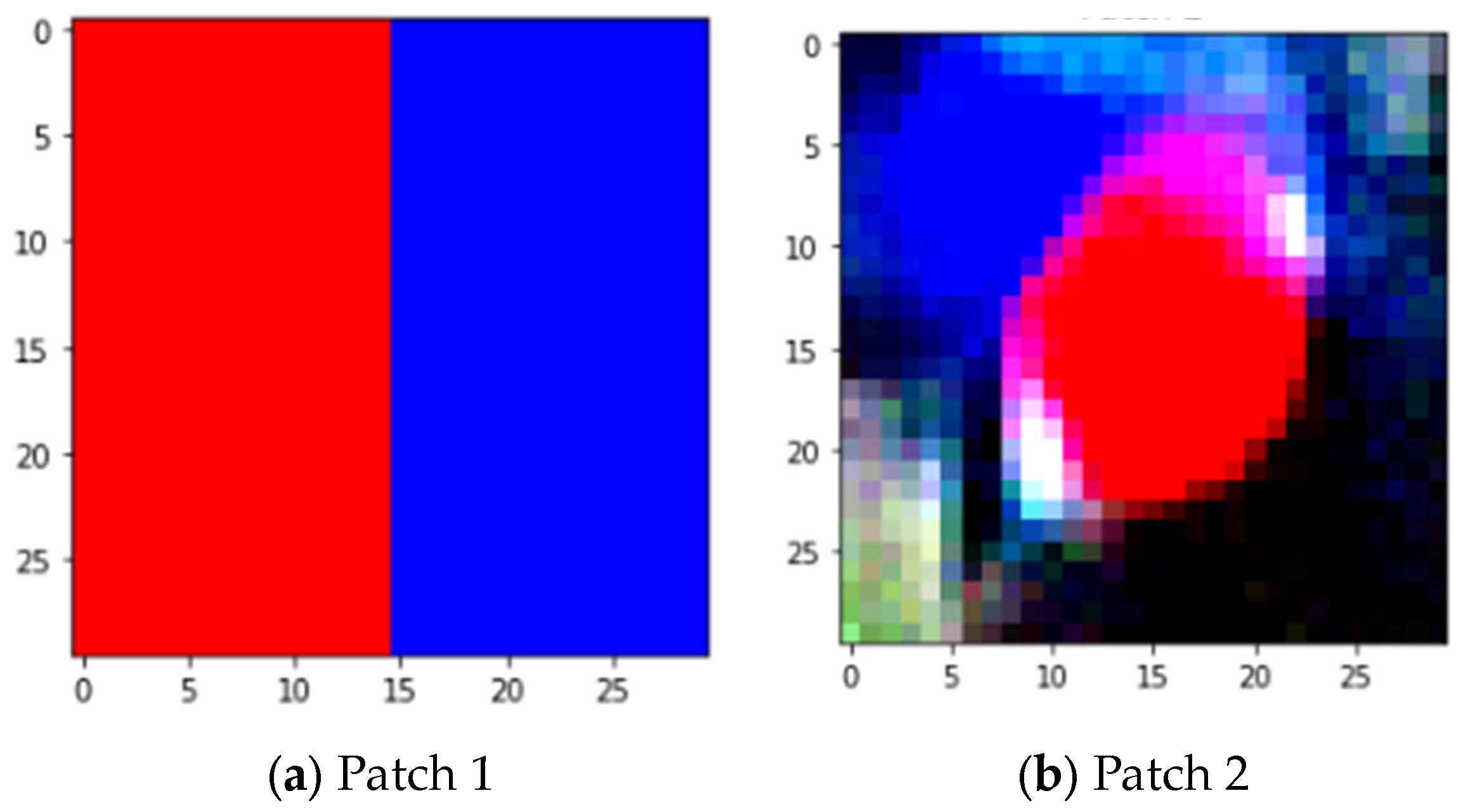 Automated Segmentation to Make Hidden Trigger Backdoor Attacks Robust against Deep Neural Networks