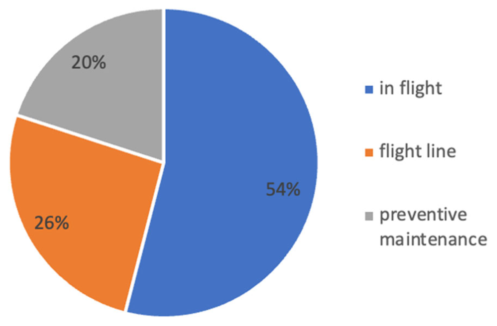 Implementation of the Mean Time to Failure Indicator in the Control of ...