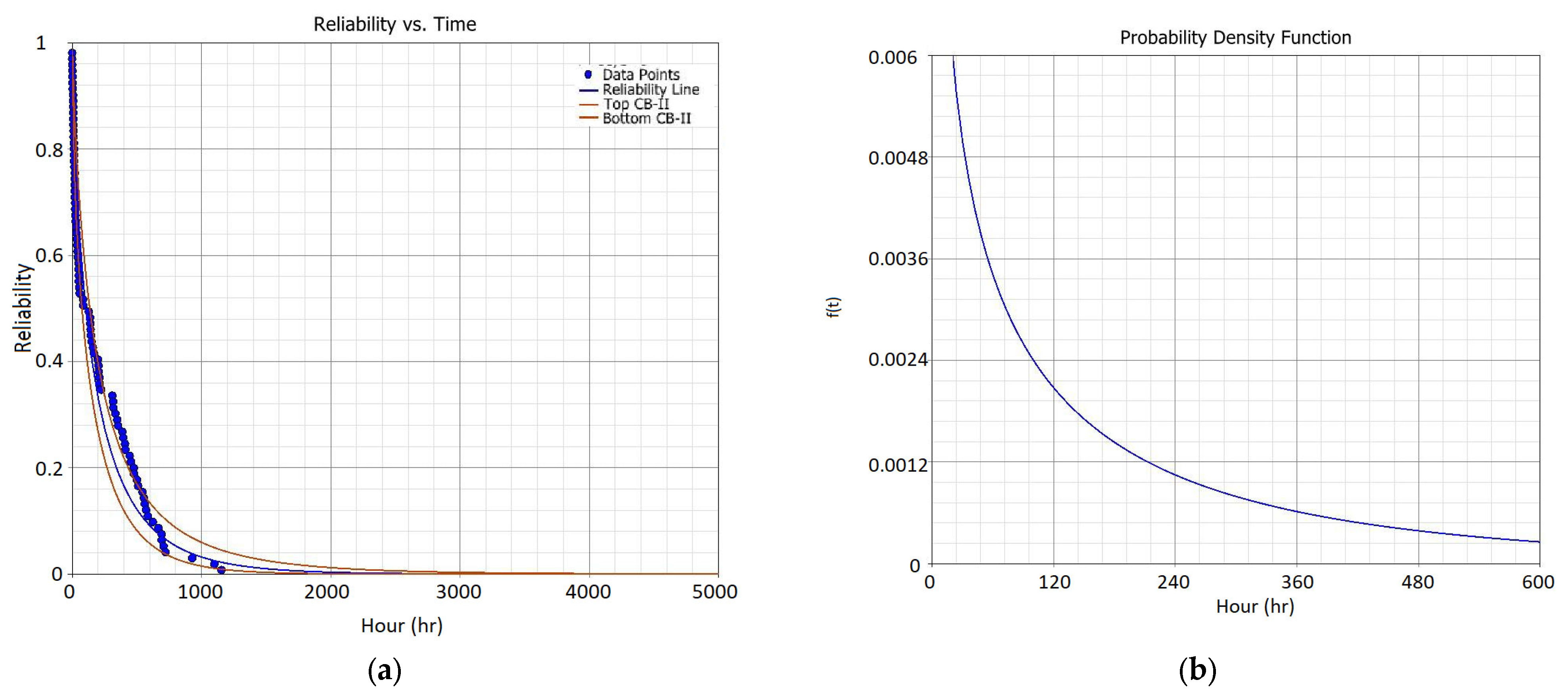 Implementation of the Mean Time to Failure Indicator in the Control of ...