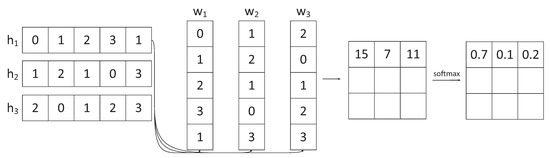 An Abstractive Summarization Model Based on Joint-Attention Mechanism and a Priori Knowledge