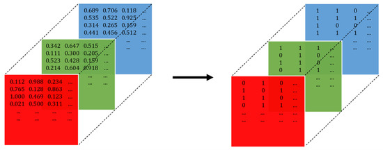 Image-Based Malware Detection Using α-Cuts and Binary Visualisation