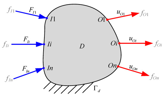 Topology Optimization Design of Multi-Input-Multi-Output Compliant Mechanisms with Hinge-Free ...