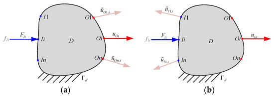 Topology Optimization Design of Multi-Input-Multi-Output Compliant Mechanisms with Hinge-Free ...