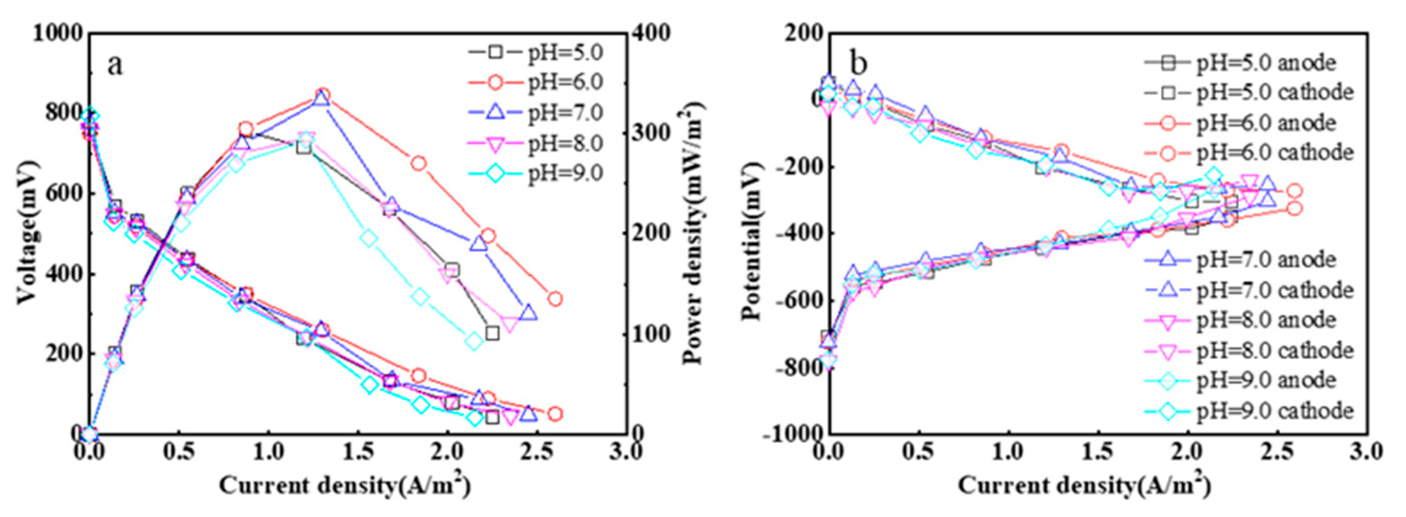 Applied Sciences | Free Full-Text | Simultaneous Phosphate Removal and ...