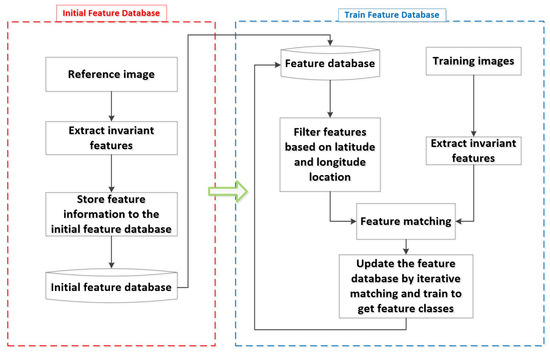 Applied Sciences | Free Full-Text | An Optical Remote Sensing Image Matching Method Based on the ...