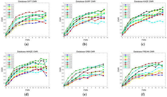 Applied Sciences | Free Full-Text | An Optical Remote Sensing Image Matching Method Based on the ...