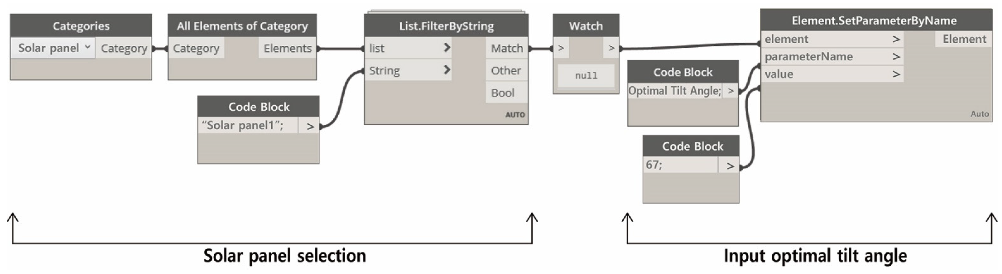 Kinetic Photovoltaic Facade System Based on a Parametric Design for ...