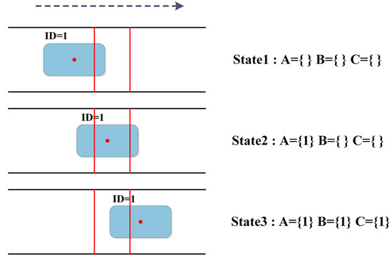 A Vision Detection Scheme Based on Deep Learning in a Waste Plastics ...