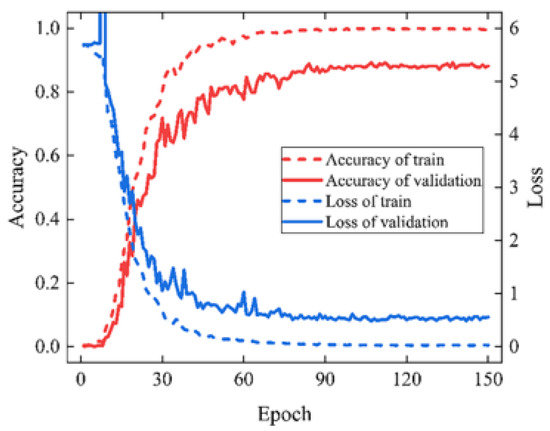 A Vision Detection Scheme Based on Deep Learning in a Waste Plastics ...