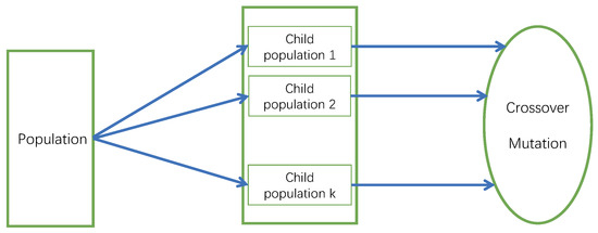 A Survey on Search Strategy of Evolutionary Multi-Objective ...