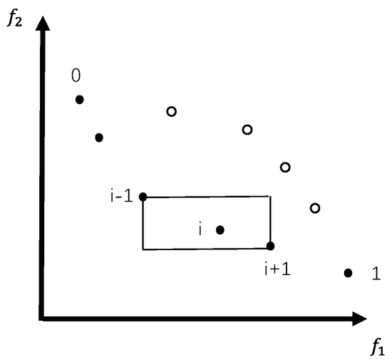 A Survey on Search Strategy of Evolutionary Multi-Objective Optimization Algorithms