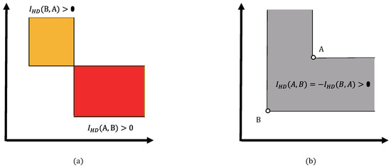 A Survey on Search Strategy of Evolutionary Multi-Objective ...