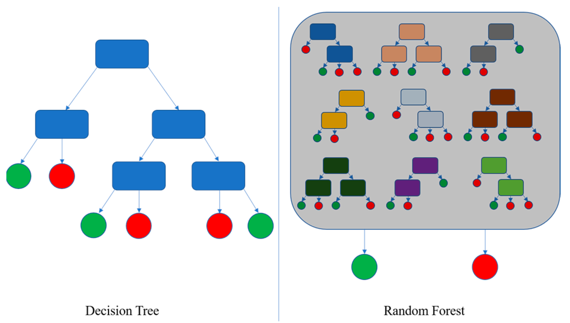 Applied Sciences | Free Full-Text | Detecting Phishing Domains Using ...